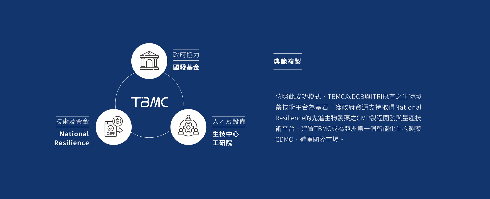 關於我們 - TBMC 臺灣生物醫藥製造